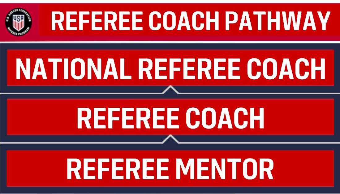 June Newsletter – Michigan Referee Comittee